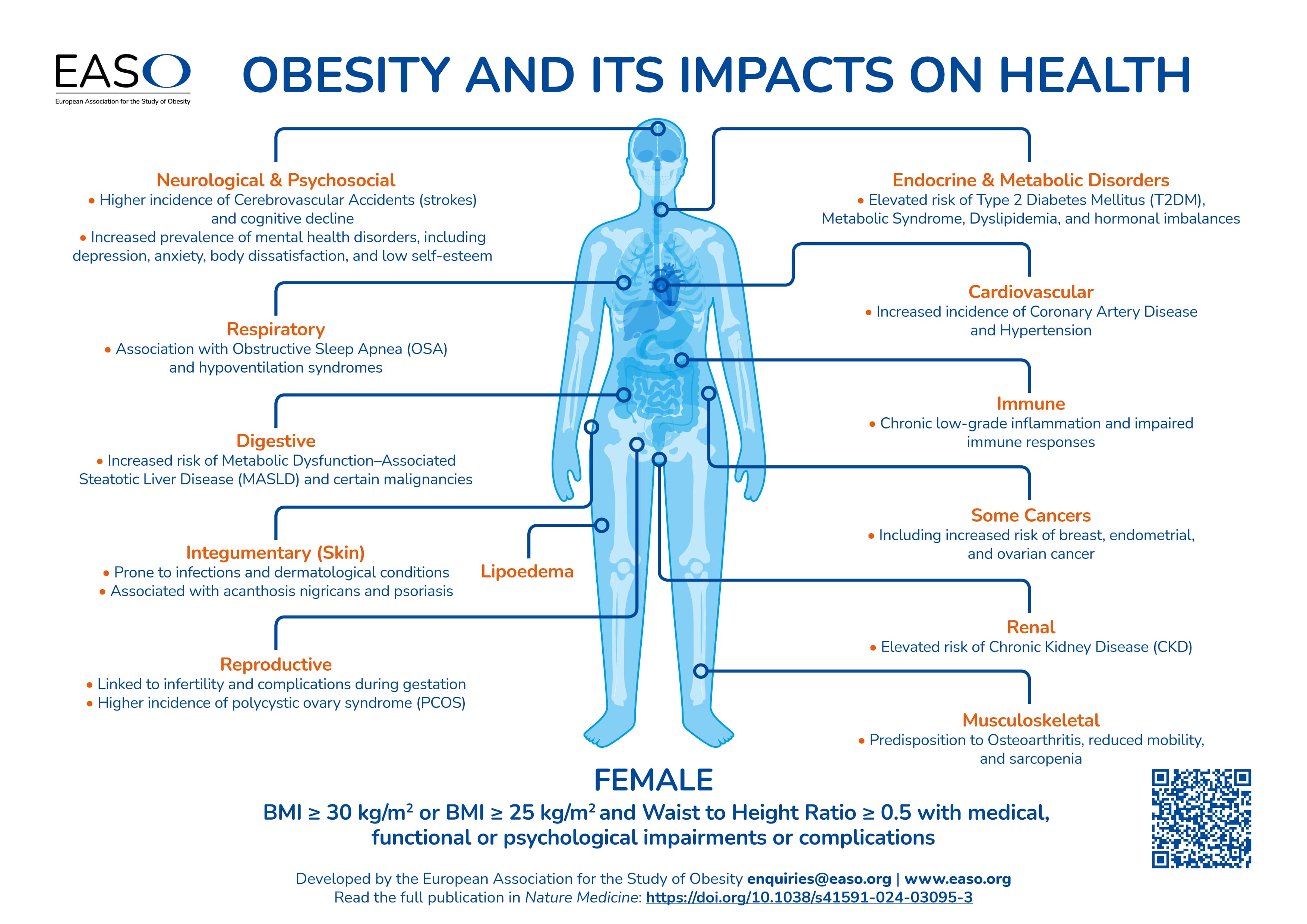 A new framework for the diagnosis, staging and management of obesity in ...